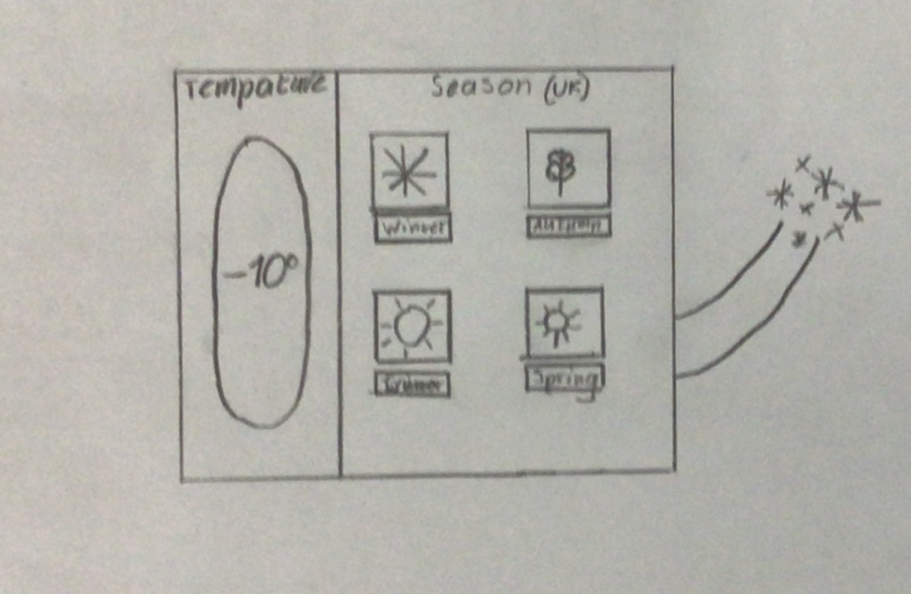 The season machine : Little Inventors